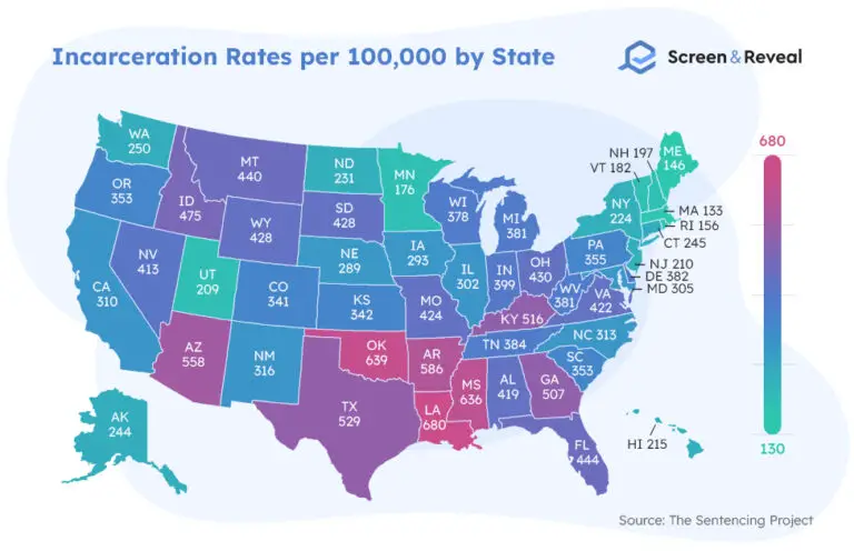 100+ Incarceration Statistics for 2022 | Screen and Reveal