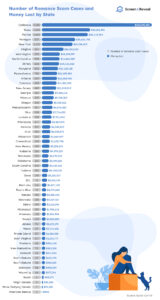 15+ Catfishing Statistics and FAQs for 2022 | Screen and Reveal