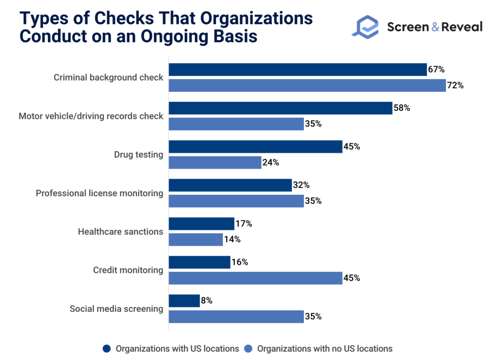 Background Check Statistics [The State of Background Screening in 2023]