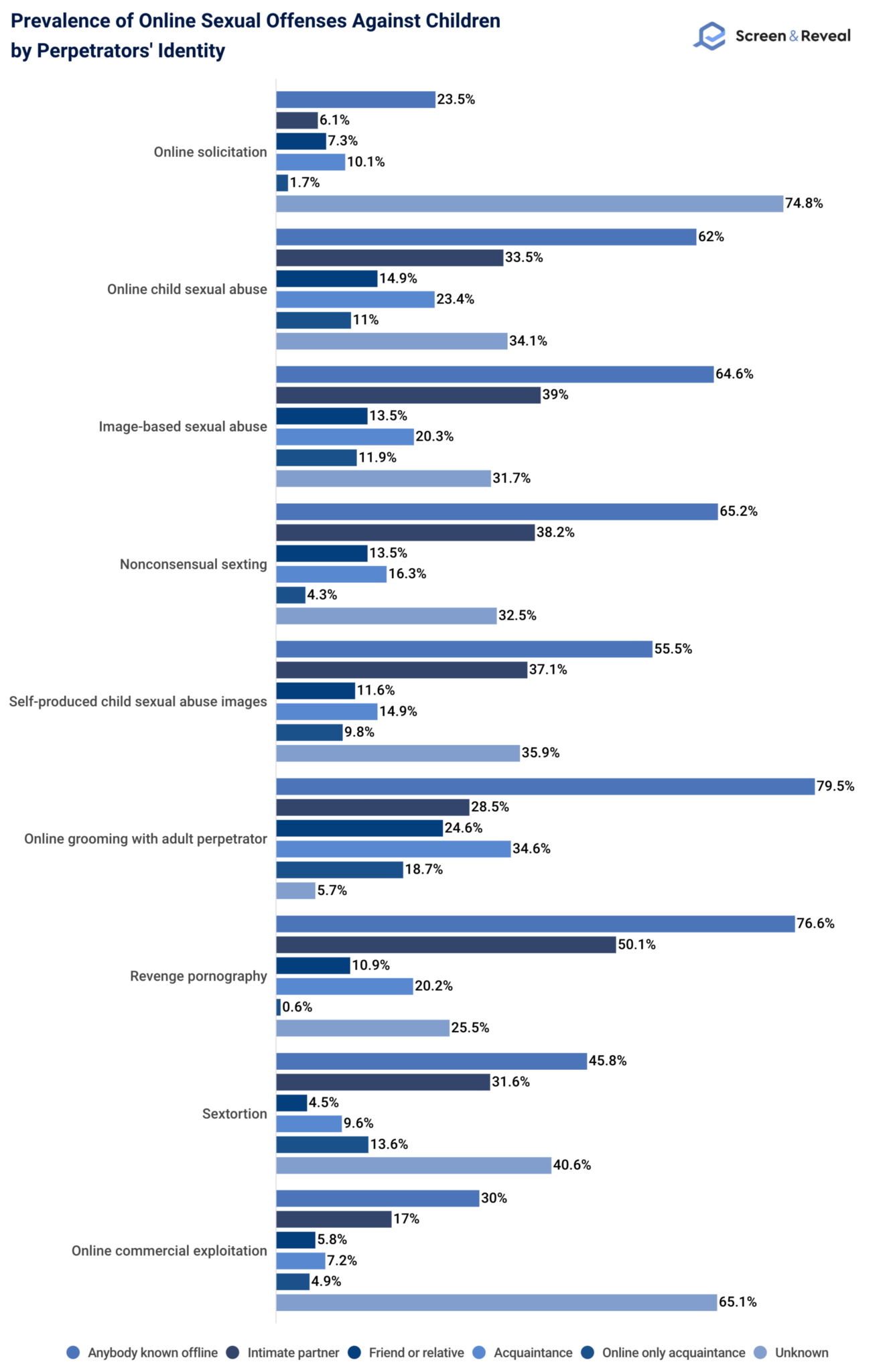 Online Predator Statistics [2023 Update]
